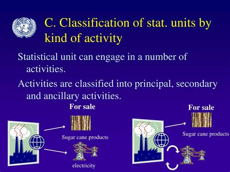 PPT Statistical Units And Data Items For Energy Statistics PowerPoint Presentation ID