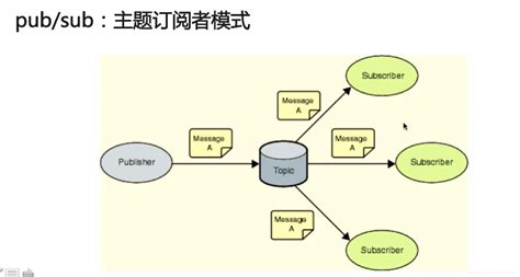 Redis 如何使用redis做异步队列redis 重试队列 Csdn博客