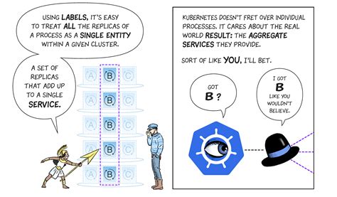 Deploy Code Faster With CI CD And Kubernetes Google Kubernetes Engine GKE Google Cloud