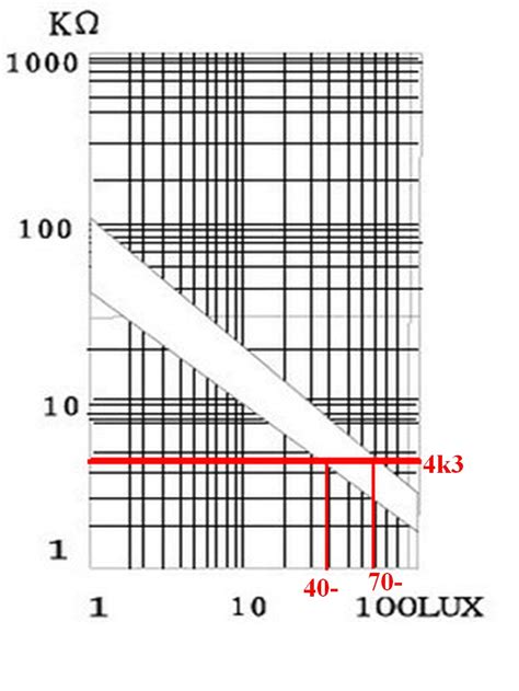 Operational Amplifier LM Op For A Light Sensor Electrical Engineering Stack Exchange