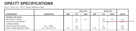 Does Input Offset Voltage For Amplifiers Remain Almost Same Electrical Engineering Stack Exchange