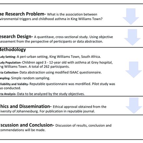 A Flow Diagram Of The Manuscript Download Scientific Diagram