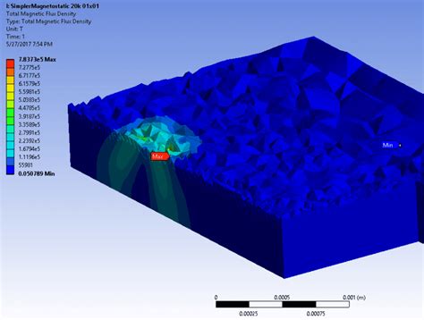 Magnetic Field Computation From Thick Rectangular Conductor • Physics