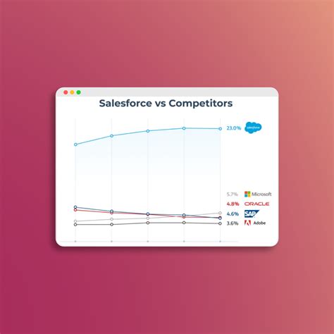 Salesforce Revenue Cloud Free Trial And Setup Guide Rlm