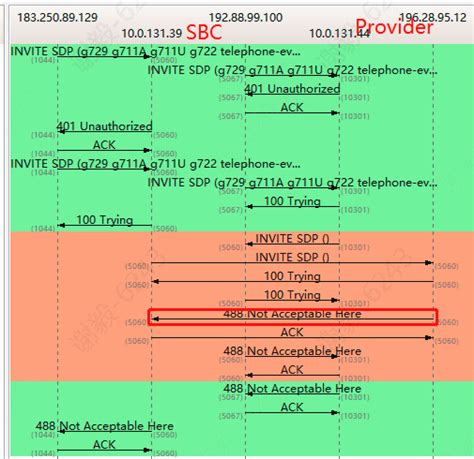 Call Failed 488 Not Acceptable Here Yeastar Support