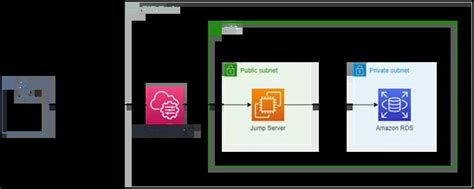 Effortlessly Secure Remote Database Access With Aws Session Manager