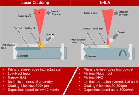 Laser Cladding Serbian Roll Service Company Llc