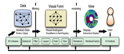 Card S K Mackinlay J D Shneiderman B Readings In Information Visualization Using Vis Data
