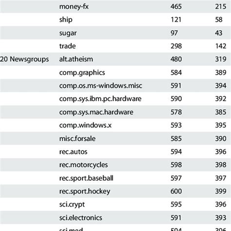 Dataset Description Download Table