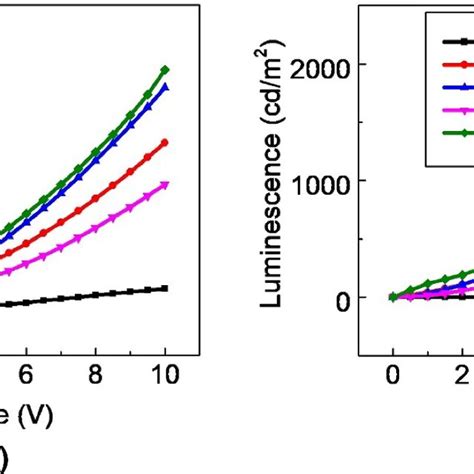 A Reference And Experimental Current Data And B Combined Curve For