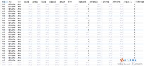 sql数据合并技巧 csdn博客