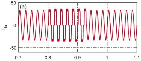 Multifunctional Control Technique For Grid Tied Hybrid Distributed