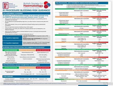 The Heart 🔴ir Bleeding Risk Guidance 2025 Update⤵️ 🔹excellence In Ir