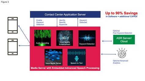 Advanced Speech Recognition Pipeline Magazine Industry Innovation