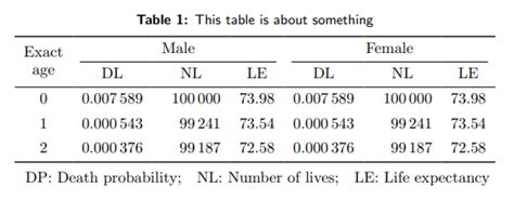 How To Produce This Table Probability Datatable With Multirow TeX LaTeX Stack Exchange