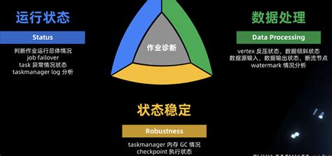 flink系列 flink监控告警初探 flink任务监控报警 csdn博客