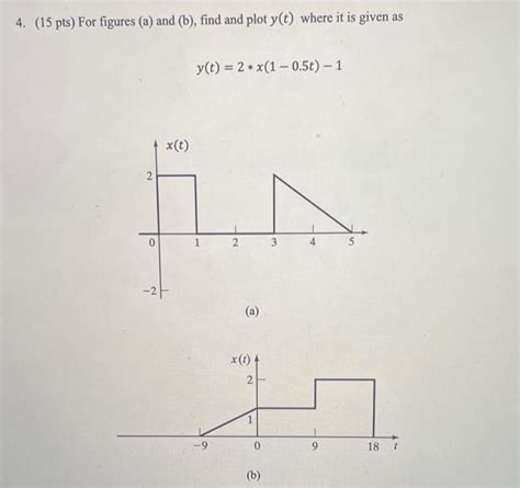 Solved 4 15 Pts For Figures A And B Find And Plot