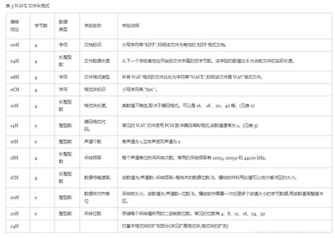 ffmpeg c vs2017 将pcm转wav格式 c wav存储位宽 csdn博客