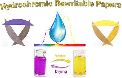 基于含偶氮苯聚合物颗粒的可擦写纸，用于安全标识和自我指示 Acs Applied Polymer Materials X Mol