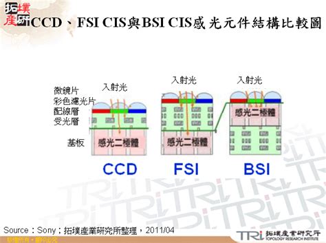 tri 拓墣产业研究院 topology research institute