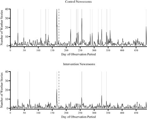 automatic spike detection number of werther stories published by the