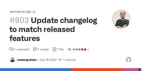 Update Changelog To Match Released Features By Nelsongutidev Pull Request Swimlane Ngx