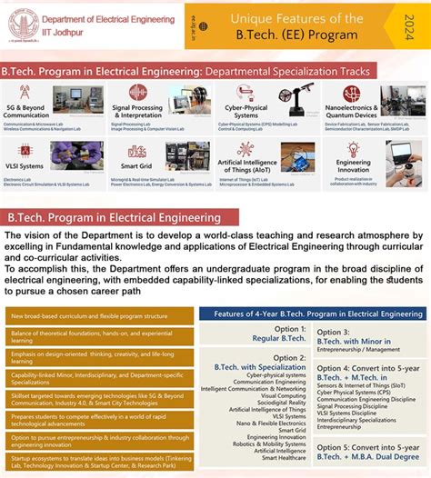 Indian Institute Of Technology Jodhpur On Linkedin Iitjodhpur Electricalengineering