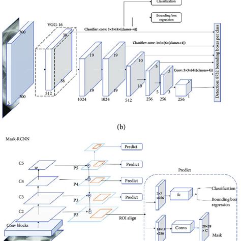 Examples Of Object Detection Frameworks Original Copy Download