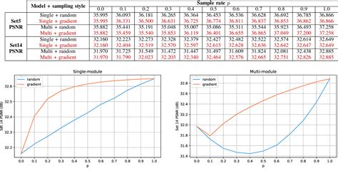 Figure 1 From An Efficient Neural Network Design For Image Super Resolution With Knowledge