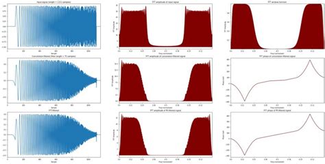 Adam Gogacz On Linkedin Github Adamgogacztime Series Processing A