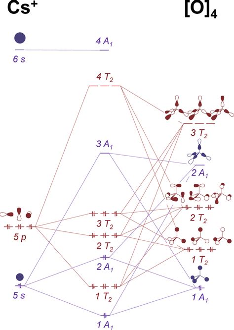 Diagram Dot Diagram For Cesium Mydiagramonline