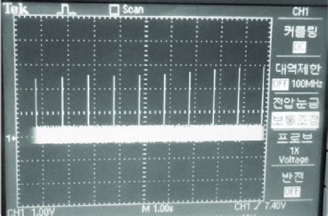 Output Signal Of The Stimulator Download Scientific Diagram