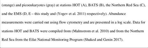 Integrated Cell Count Time Series Of Prochlorococcus Green