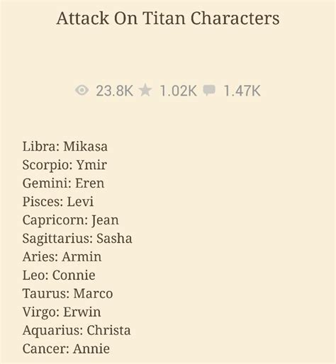 Aot Characters Zodiac Signs 60 Photos