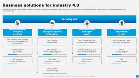 Business Solutions For Industry 4 0 Sap Company Profile Ppt Portrait Cp Ss Ppt Slide