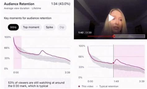 How To Write The Perfect LinkedIn Update Infographic Social Media Today