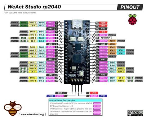 WeAct Studio Rp2040 High Resolution Pinout And Specs Analog To Digital Converter Arm Cortex