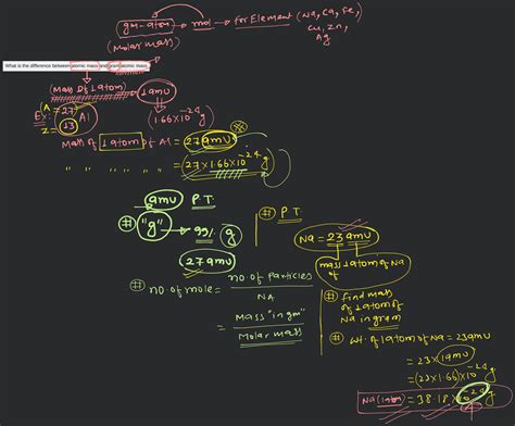 What Is The Difference Between Atomic Mass And Gram Atomic Mass Filo