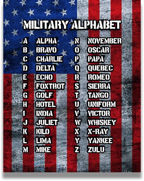 Military Alphabet Wallpapers Wallpaper Cave