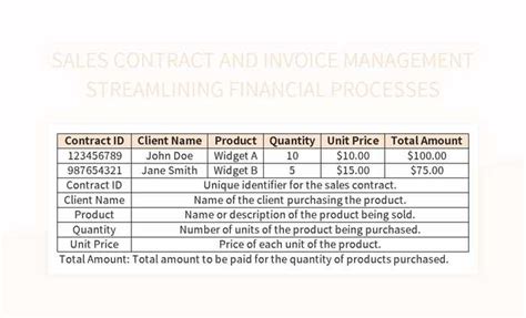 Sales Contract And Invoice Management Streamlining Financial Processes
