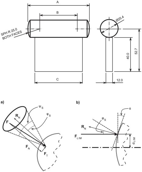 Upper Geometric Variation In Stimulus Sizes Grip Surface Width ‘a