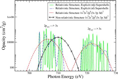 figure 1 from the stag code a fully relativistic super transition