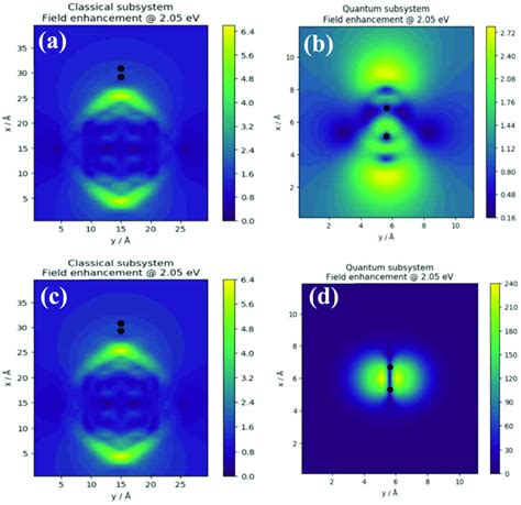 Local Distribution Of Field Enhancement In The Classical A C And
