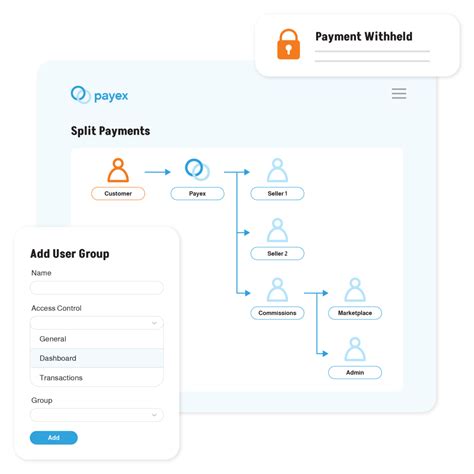 Marketplace And Platform Payment