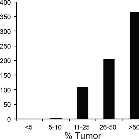 Next Generation Sequencing Data Analysis Pipeline Data Analysis Occurs