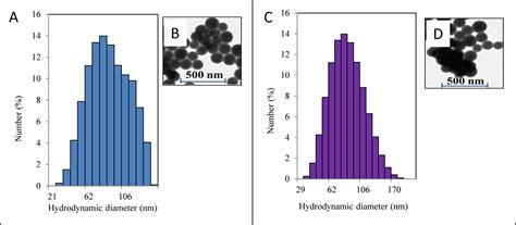 Antioxidant Status Of Rats Blood And Liver Affected By Sodium Selenite And Selenium