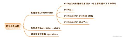 C STLstring类详解及其模拟实现 阿里云开发者社区