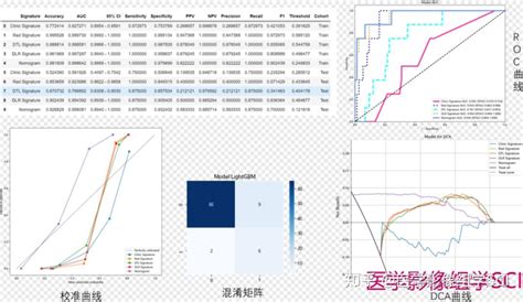 影像组学数据委托实验服务：应用计算机断层扫描放射和临床信息预测肾癌患者的总体生存率 知乎