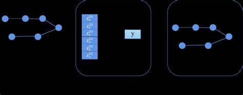 Diagram Of The AVGPooling Layer Download Scientific Diagram