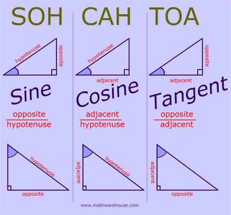 使用math H库编写求余弦和正弦值的c程序 正弦函数 程序 Csdn博客